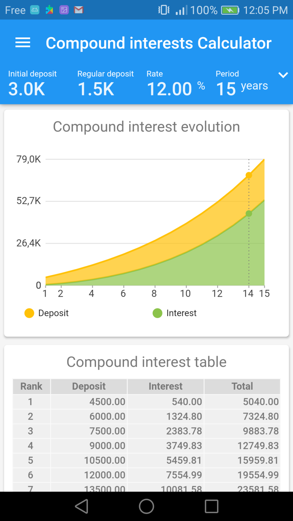 Compound Interests Calculator | Persoapps: Free mobile applications